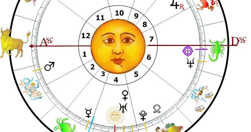 Patrones y figuras en la Carta Natal - astrologiacampusvirtual.com